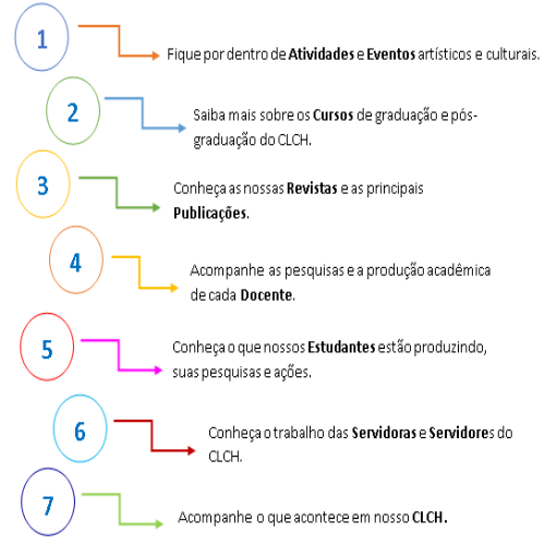 De olho no CLCH! – CLCH