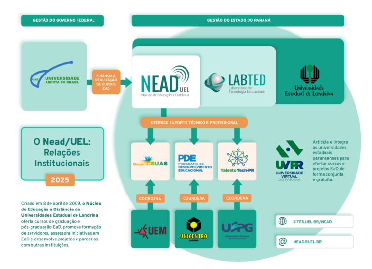 Sobre – NEAD