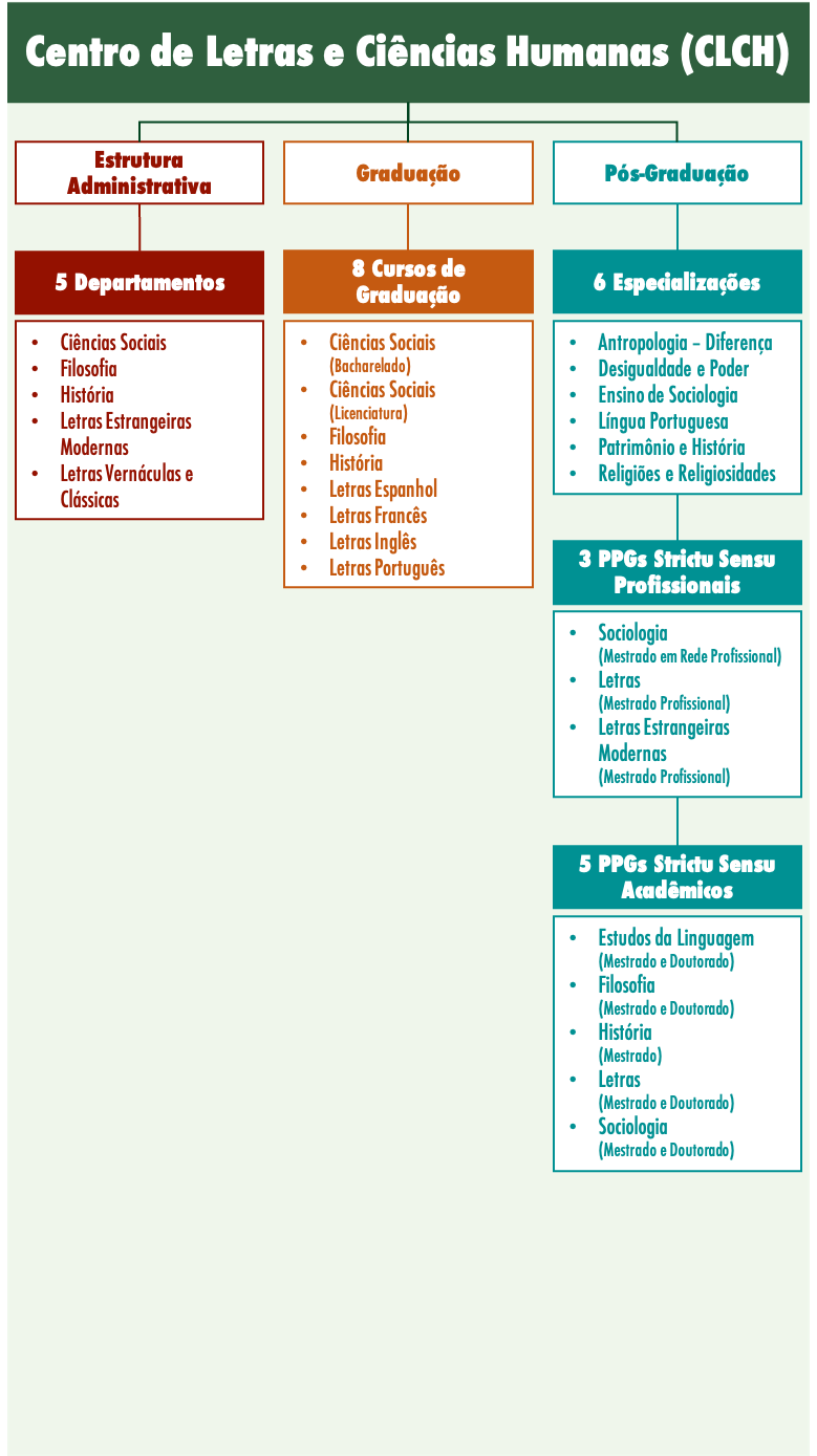 Oferta de Cursos: CLCH – PDI
