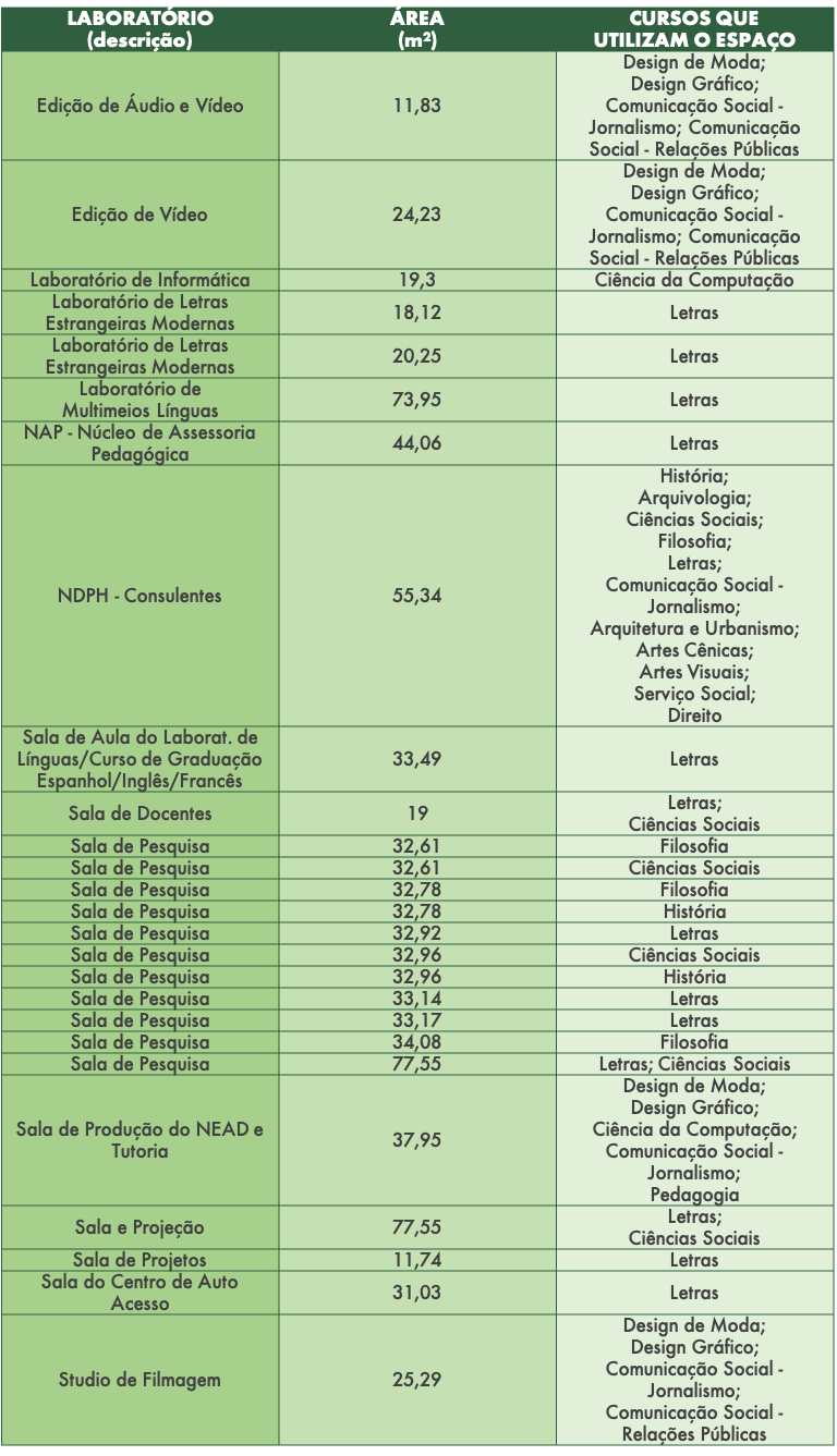 Laboratórios CLCH – PDI